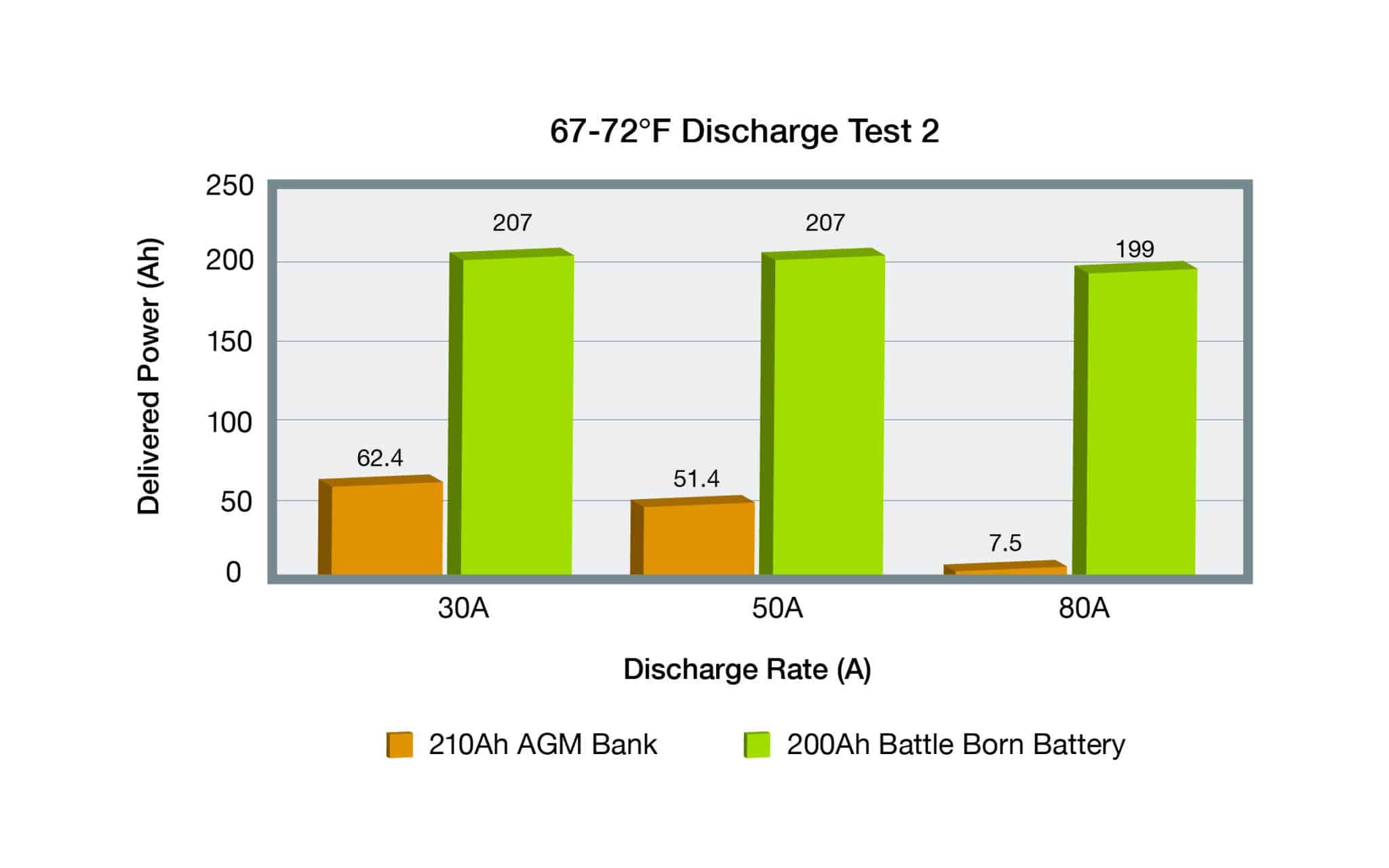 Lead is Dead White Paper: Cold Charging Study | Battle Born Batteries