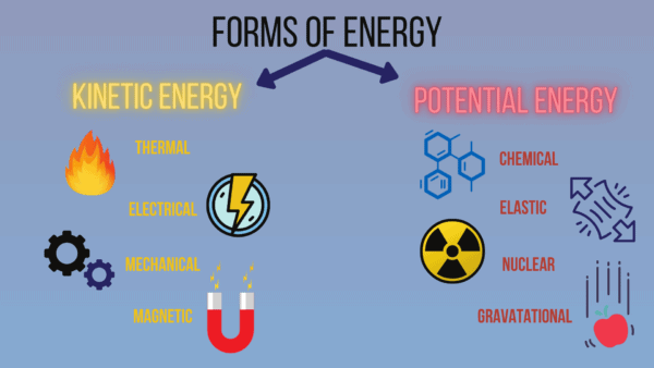 Energy, Power, and Charge: Why They Matter In Batteries