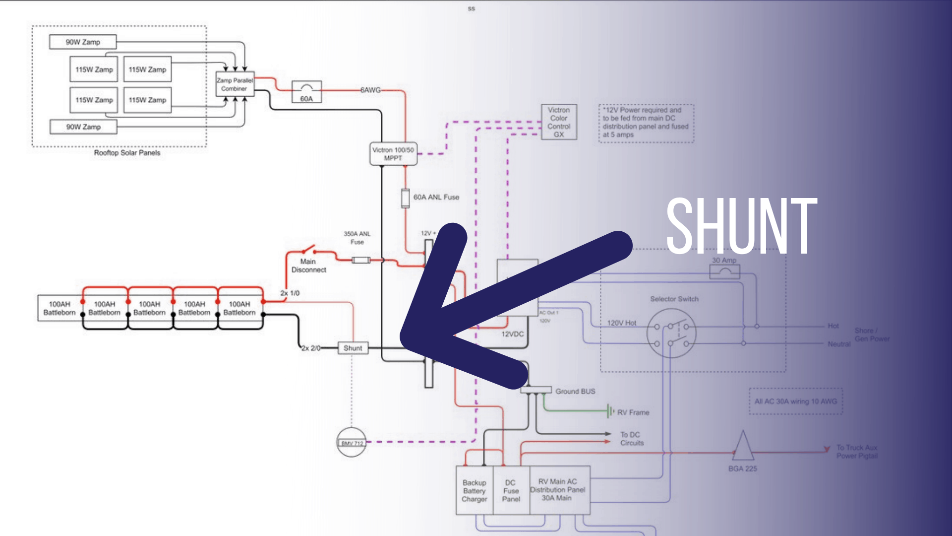 What Are Amps And Why Do They Matter?