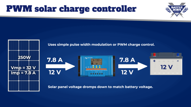 What Is An MPPT Charge Controller? | Battle Born Batteries