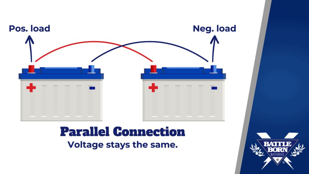 What Appliances Use Parallel Circuits Wiring Diagram