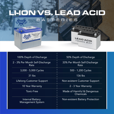 50Ah 24V LiFePO4 Deep Cycle Battery | Battle Born Batteries