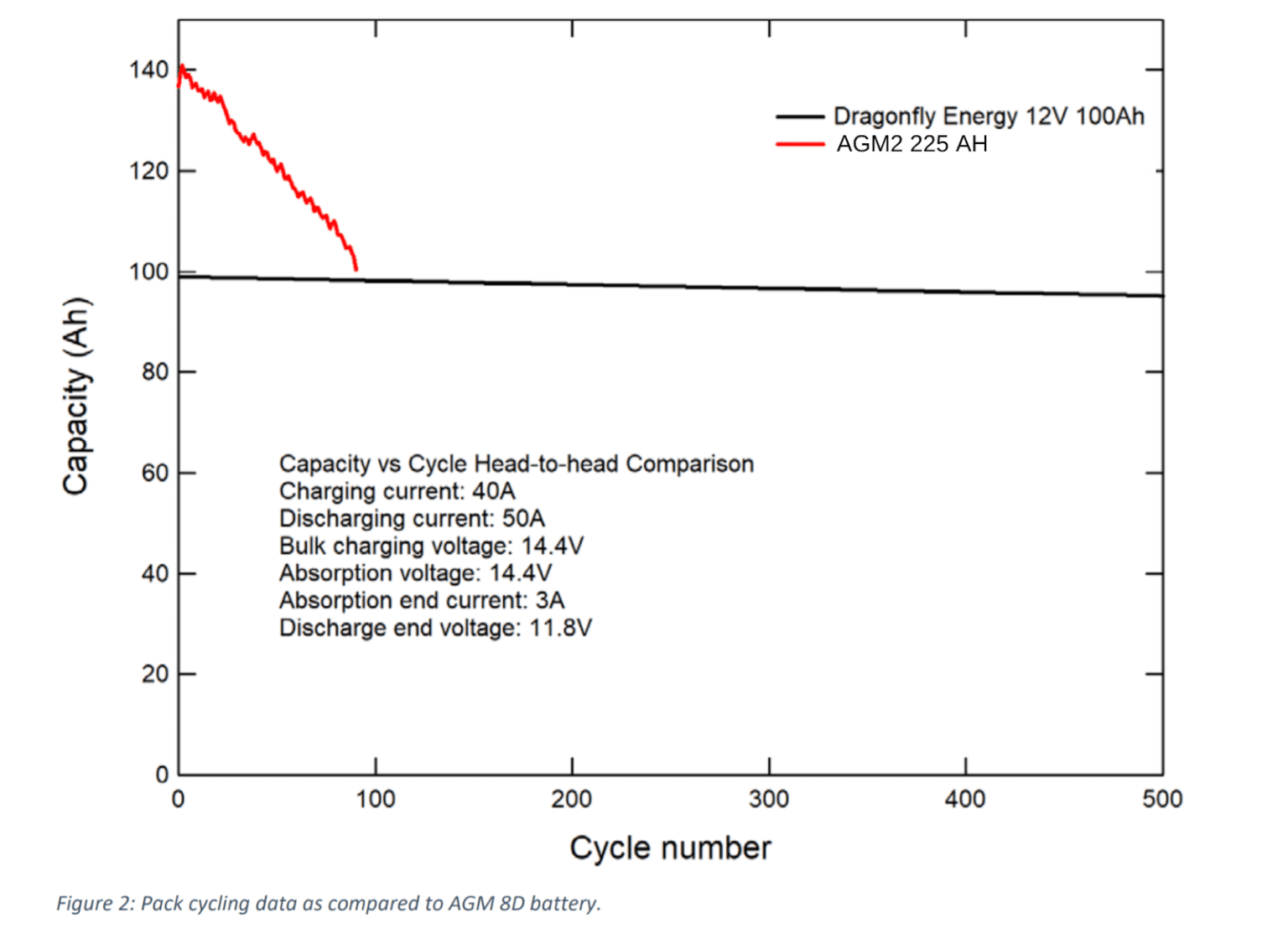 What Is an Absorbent Glass Mat (AGM) Battery? | Battle Born Batteries