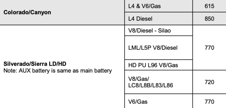 What Are Cold Cranking Amps? | Battle Born Batteries