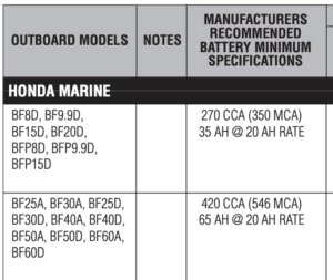 What Are Cold Cranking Amps? | Battle Born Batteries