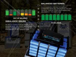 Infographics | Battle Born Batteries