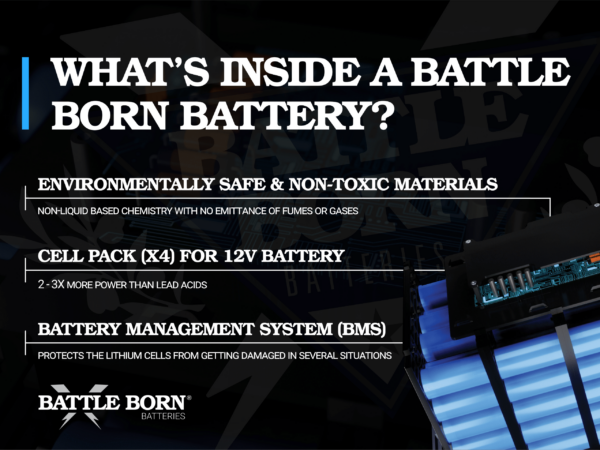 Infographics | Battle Born Batteries