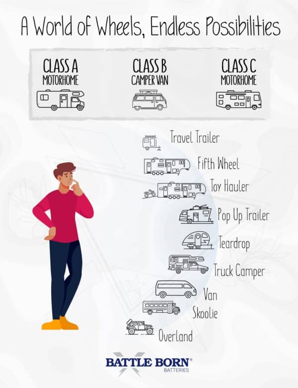 Different Types of RV's - Rent or Buy?