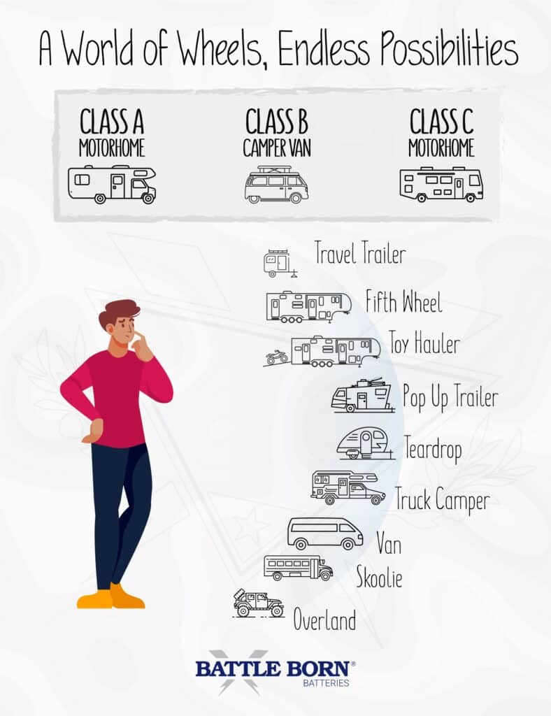 Different Types of RV's - Rent or Buy?