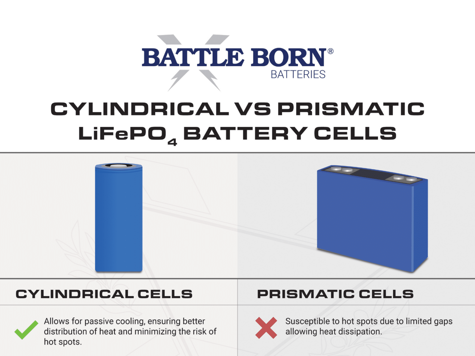 Infographics | Battle Born Batteries