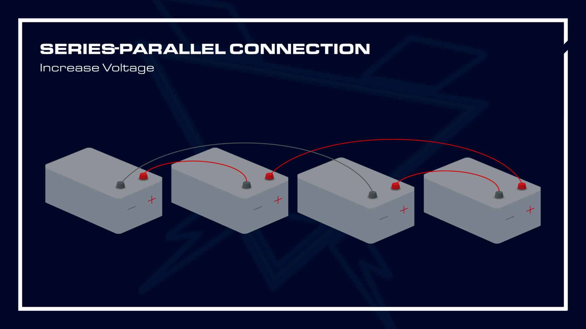 Series vs. Parallel Connections in a Marine Power System | Battle Born ...