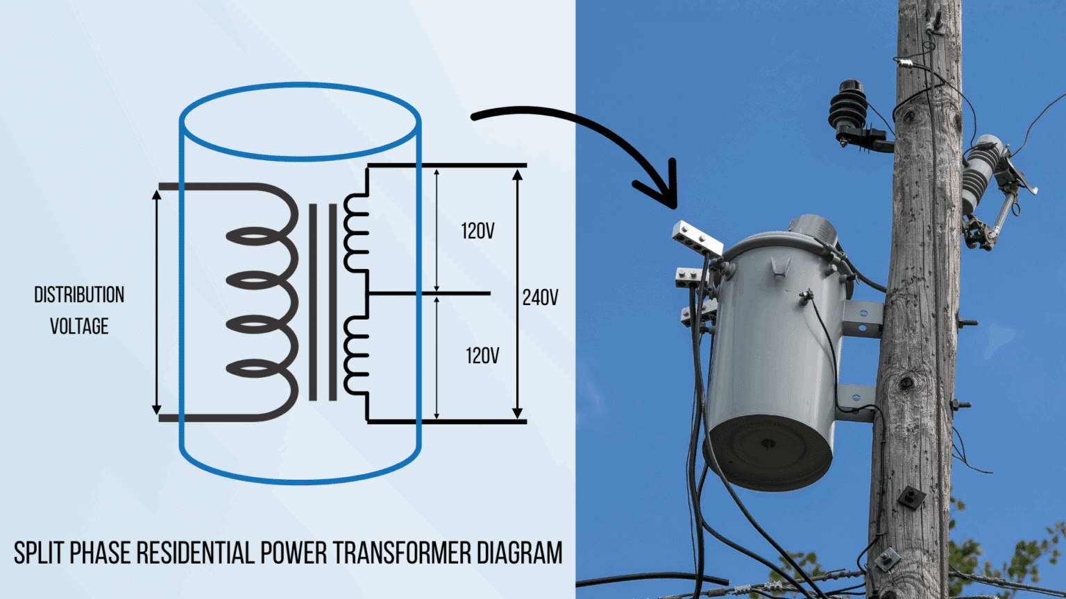 When Do You Need A Split Phase Inverter? | Battle Born Batteries